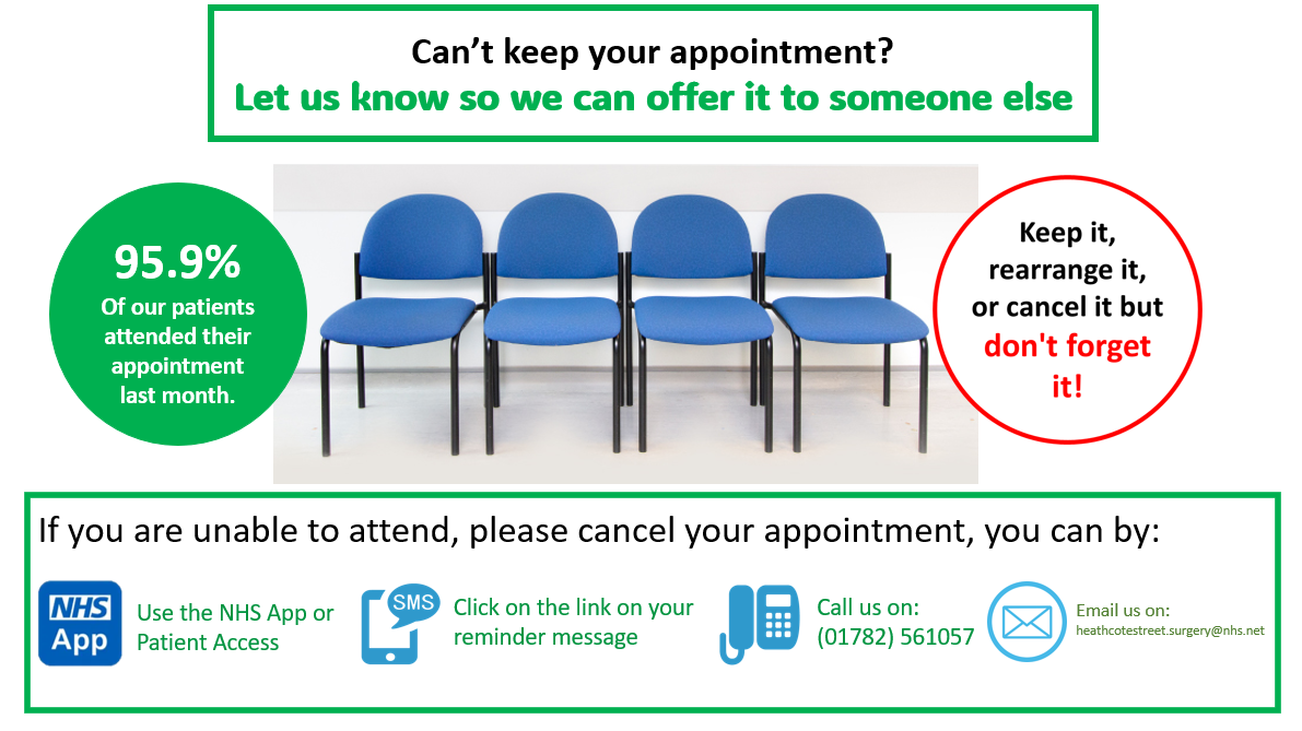 DNA Figures (November 2024) – Heathcote Street Surgery