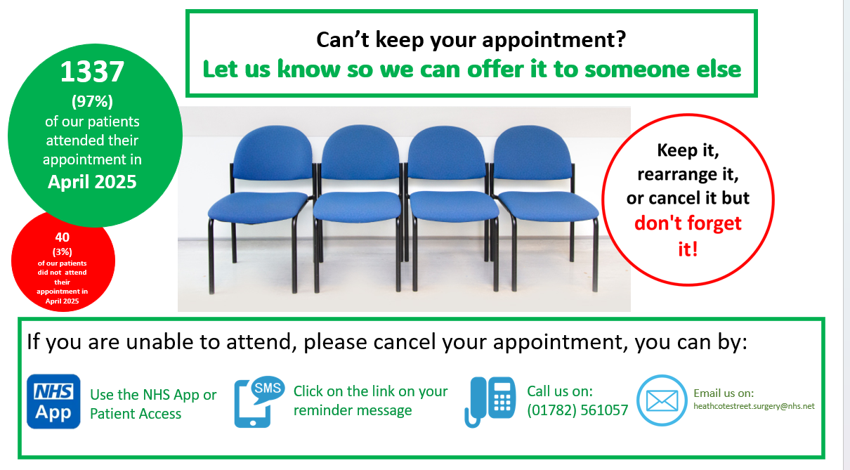Our DNA (did not attend) figures for April 2025 can be seen here ...